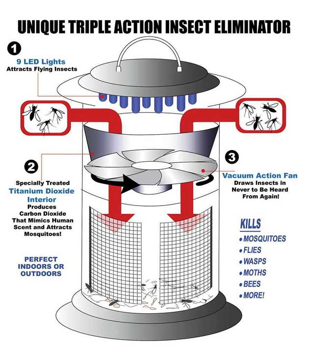 Garden Creations JB5452 Vortex Cordless Electronic Insect Trap – Deff Audio