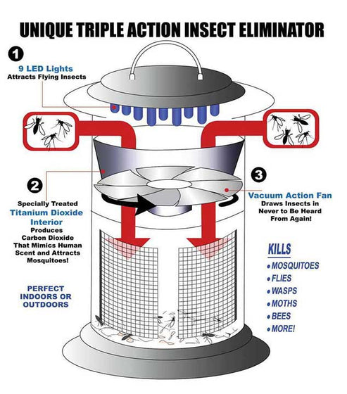Garden Creations JB5452 Vortex Cordless Electronic Insect Trap – Deff Audio