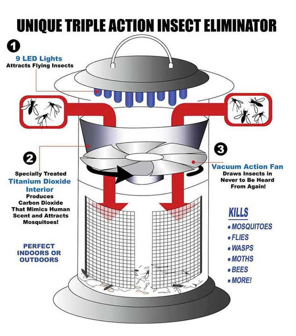 Garden Creations JB5452 Vortex Cordless Electronic Insect Trap – Deff Audio